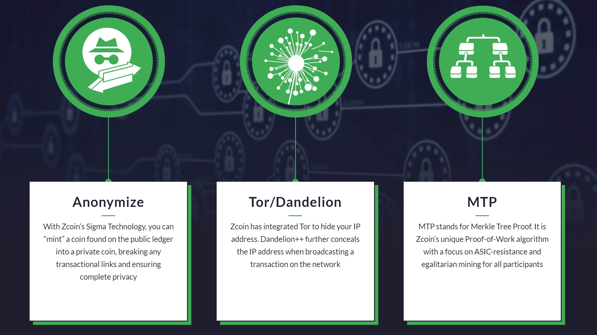 What is Zcoin (XZC)? [A Comprehensive Guide to Zcoin]