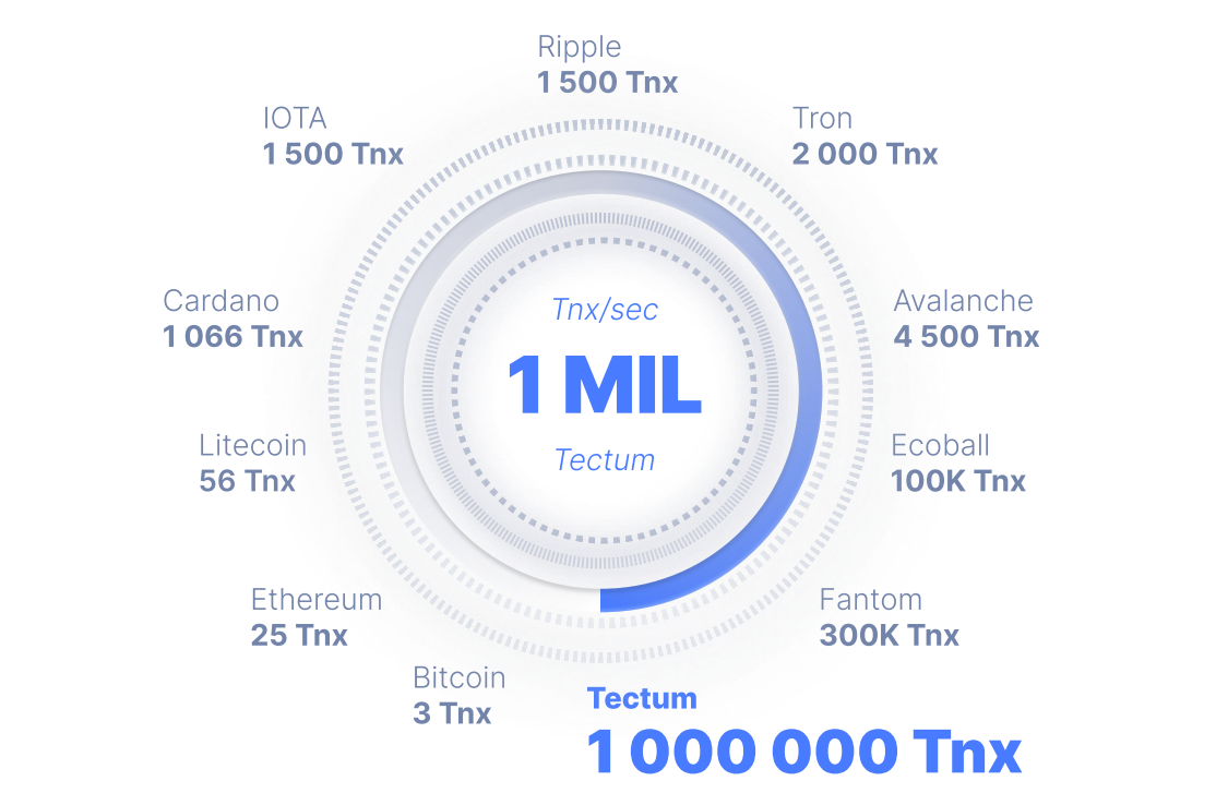 A wee look into Tectum and their star product Softnote