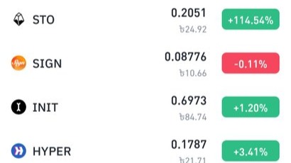 STO & SIGN Coin Listed On BINANCE This Week