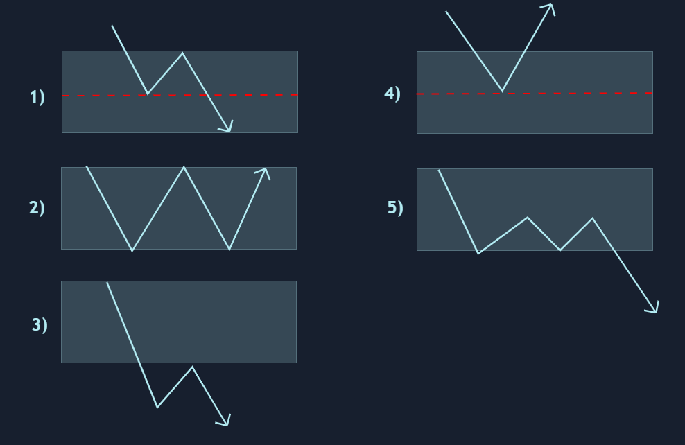 Auction Market Theory Explained