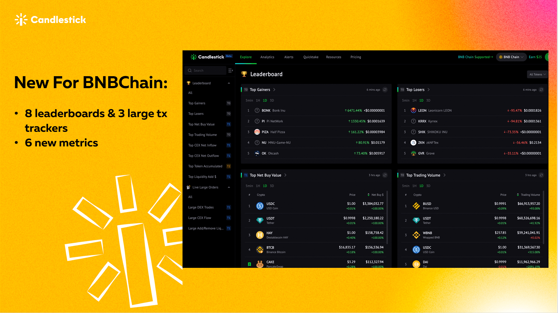 As promised, we ship more for you - 😎 Explore for BNBChain GEMs and 6 ...