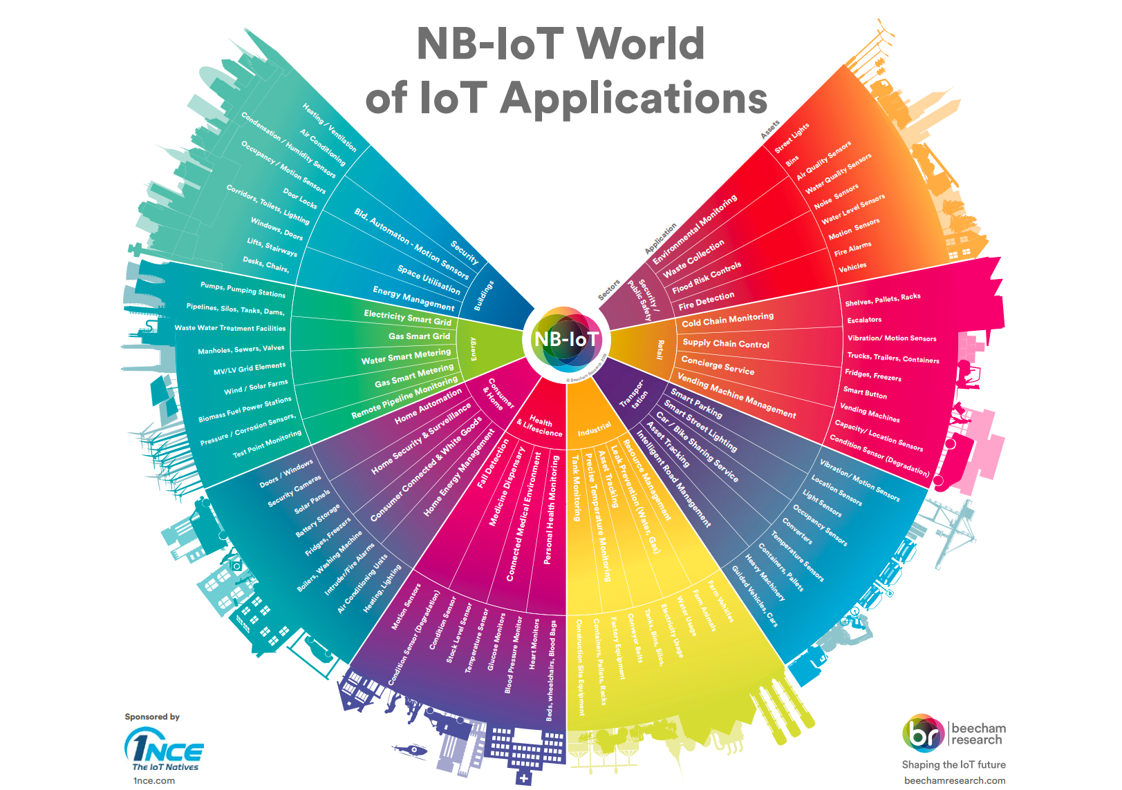 NexOS - The Nexus Operating System - A Bastion for the Internet of ...