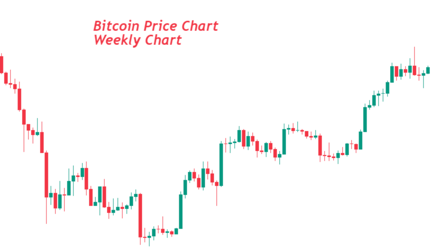 Bitcoin well within long term uptrend