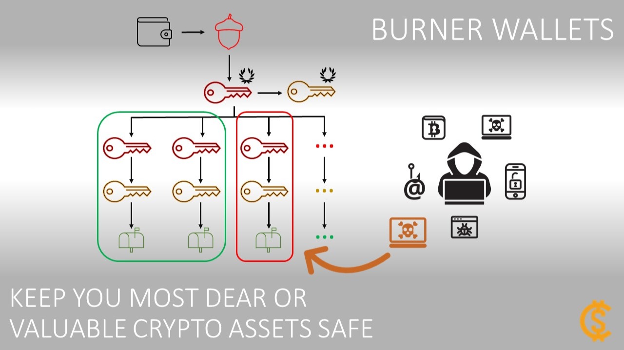 What is a Burner Wallet and Why You Need One
