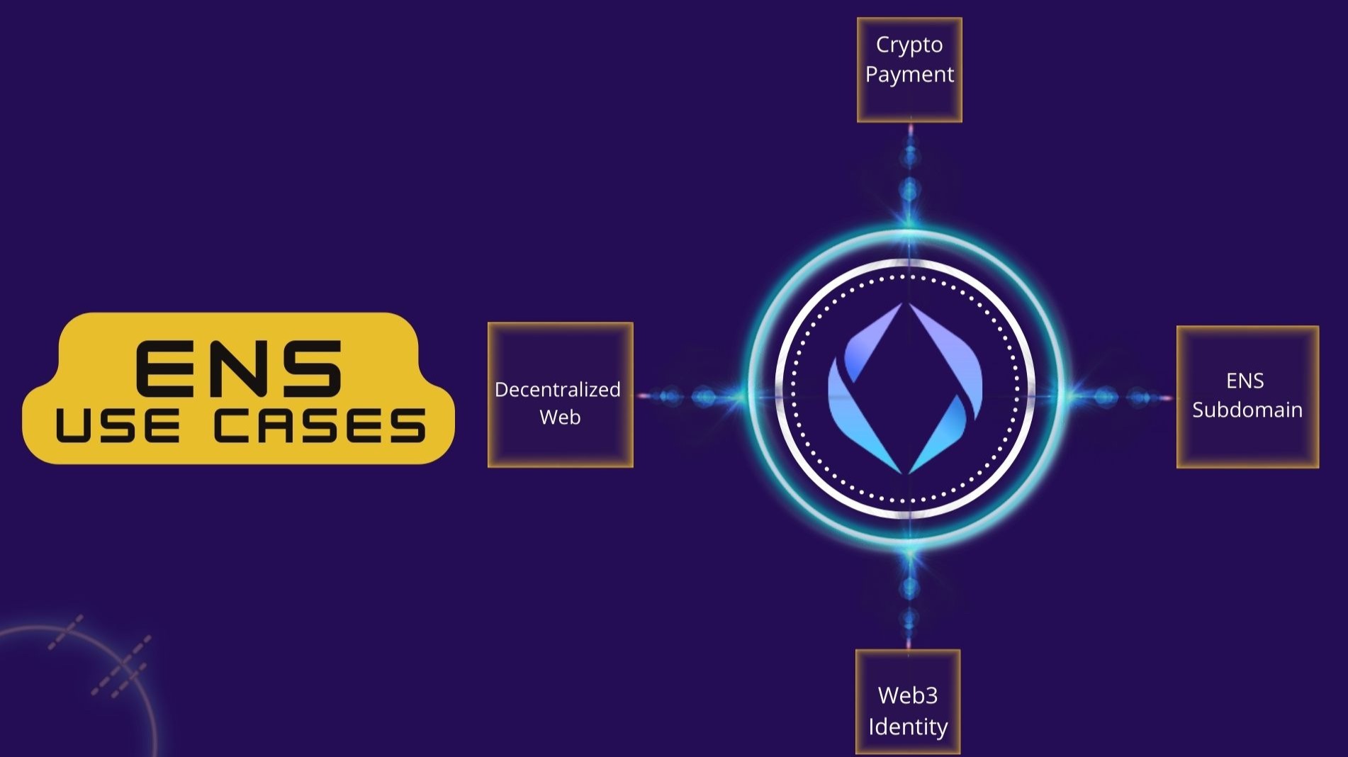 ENS Use Cases: The Gateway to Web3
