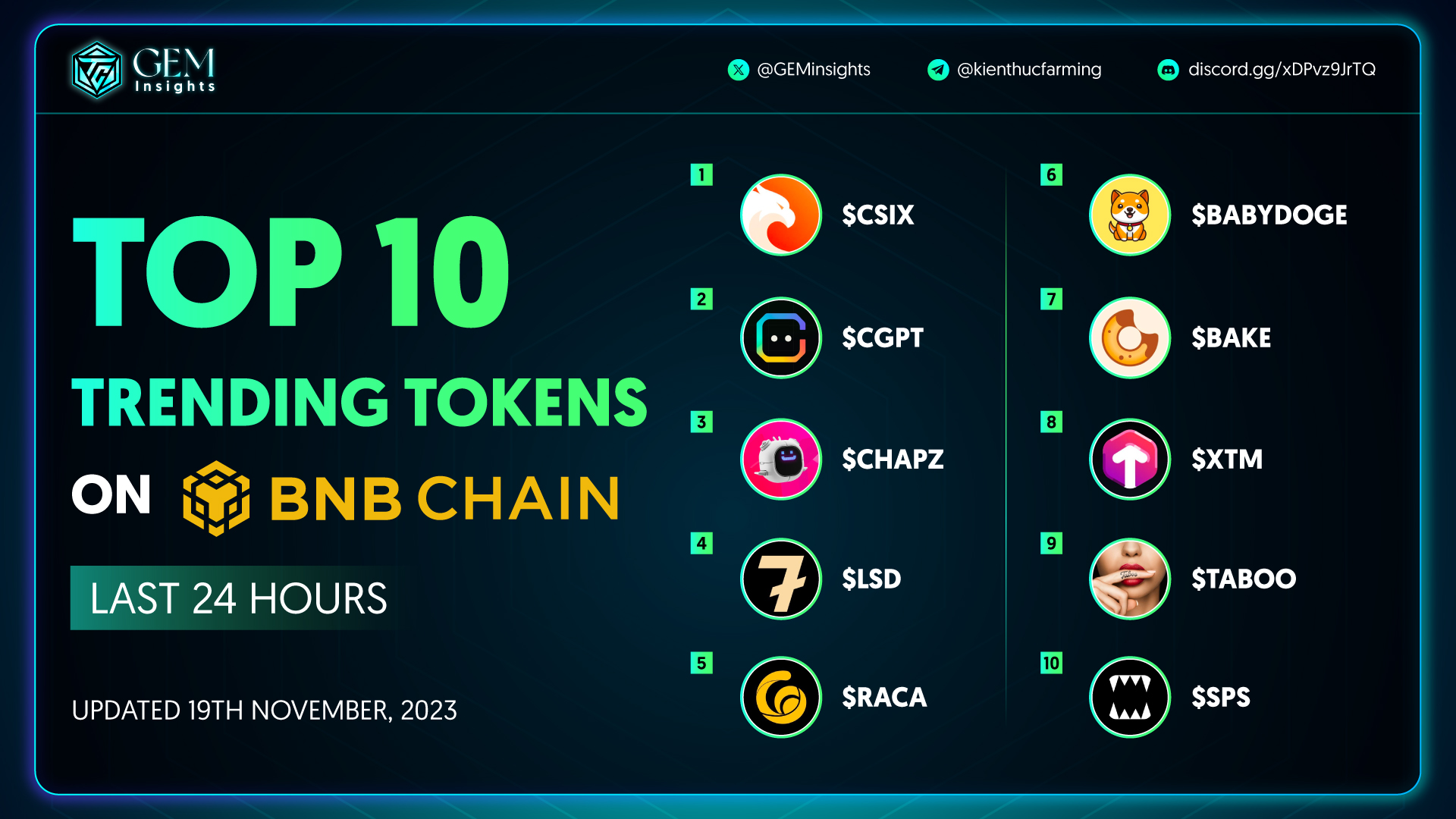 💥Torum Is Among Top 10 Trending Tokens On BNBCHAIN Last 24 Hours💥