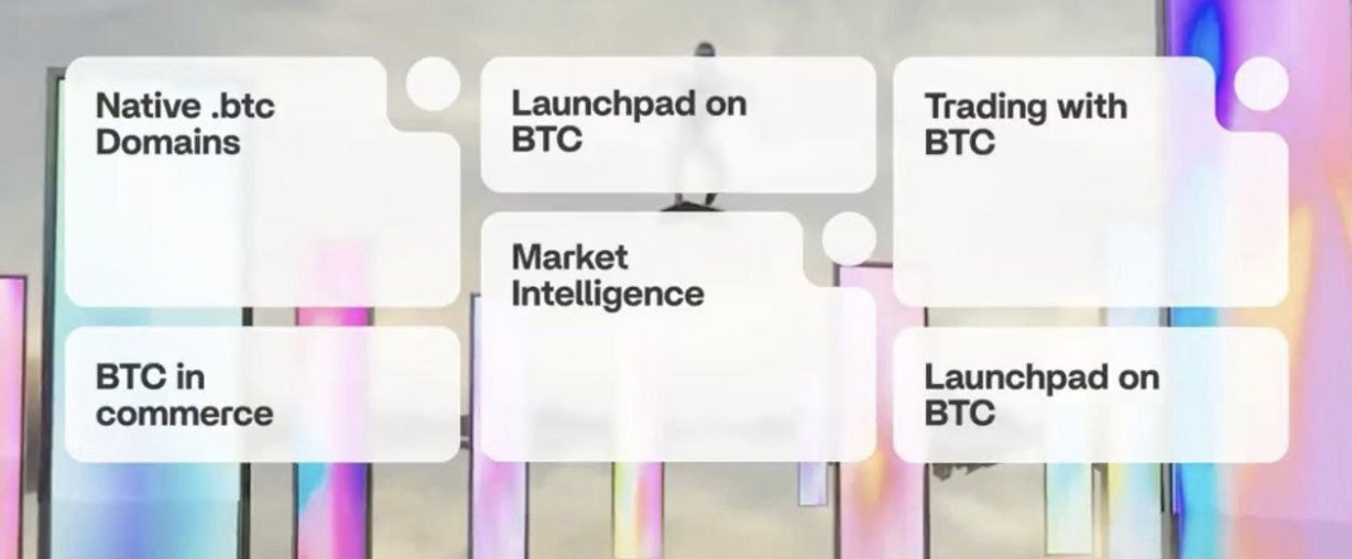 Fundamental analysis on the top brc token launched