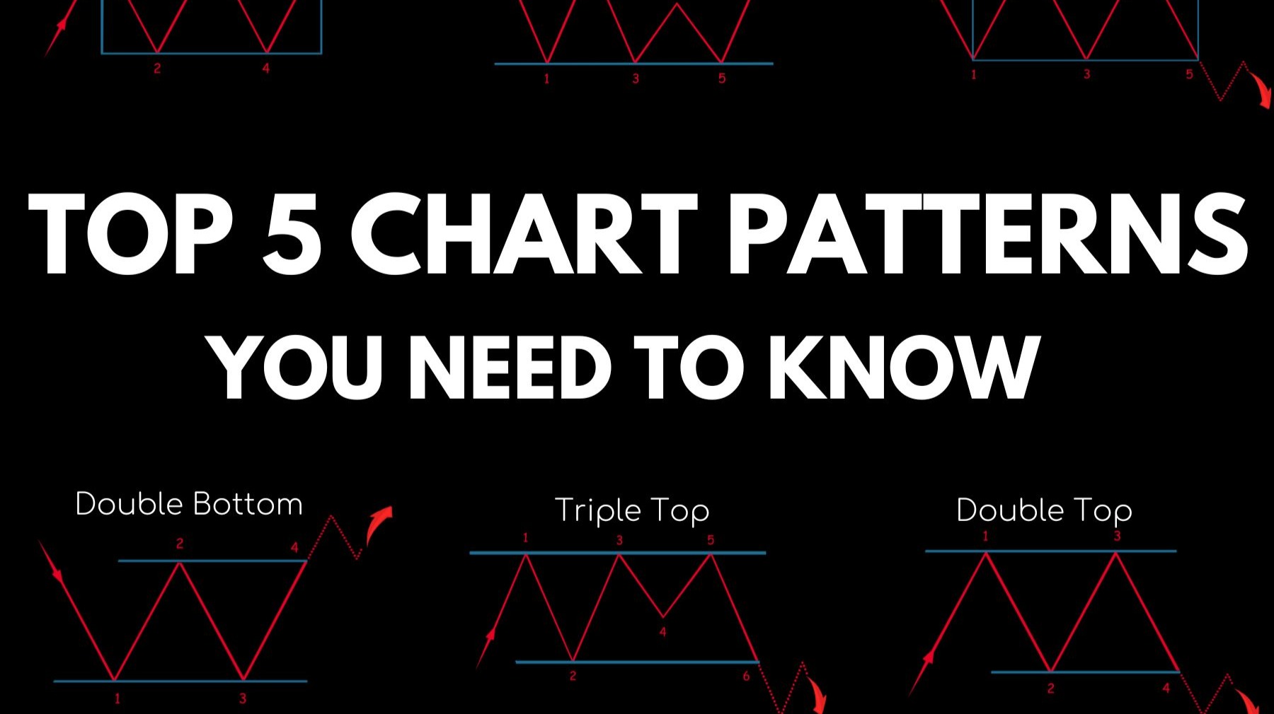Top 5 Chart Patterns You Need to Know