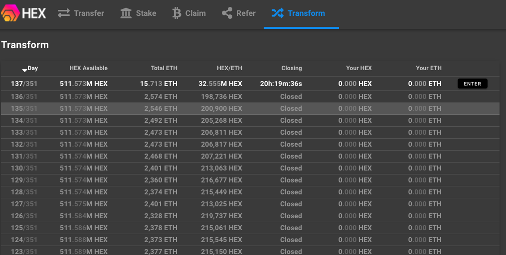 Richard Heart's Hex Token Reaches New Price High (c0.0007 Hex/USD) on ...