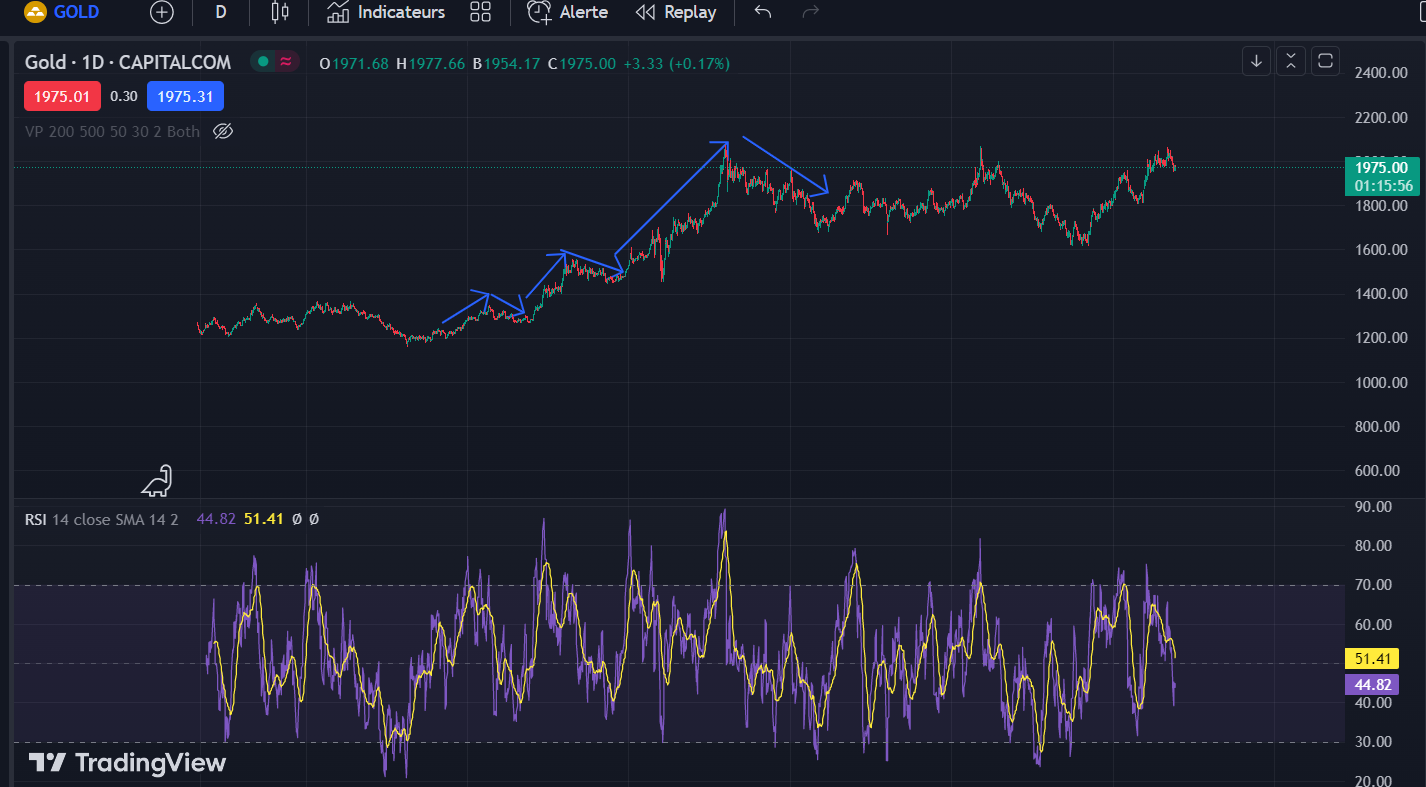 Exploring the Fibonacci Retracement: A Powerful Tool for Technical Analysts