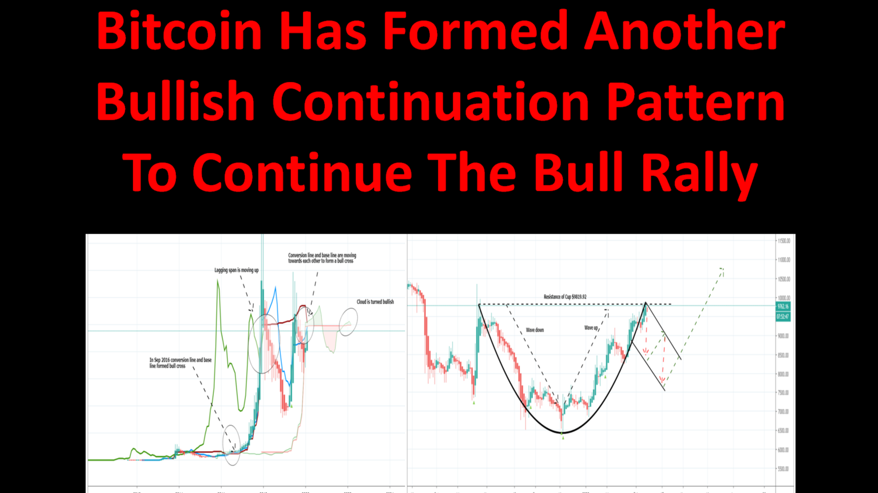 Bitcoin Has Formed Another Bullish Continuation Pattern To Continue The ...