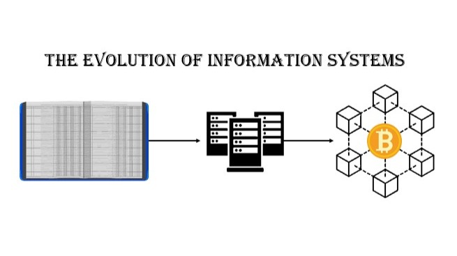 Blockchain and the Evolution of Information Systems