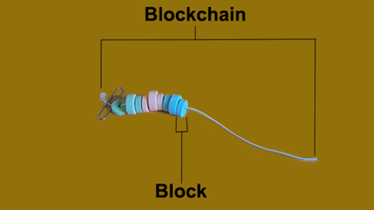 What Is A Blockchain? Crypto Learn