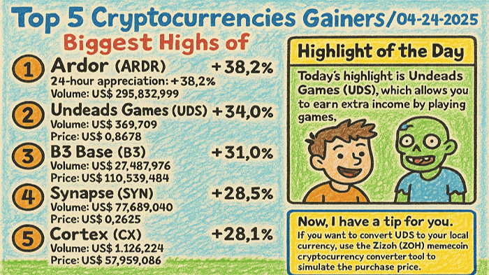 Top 5 Cryptocurrencies Gainers / 04-24-2025