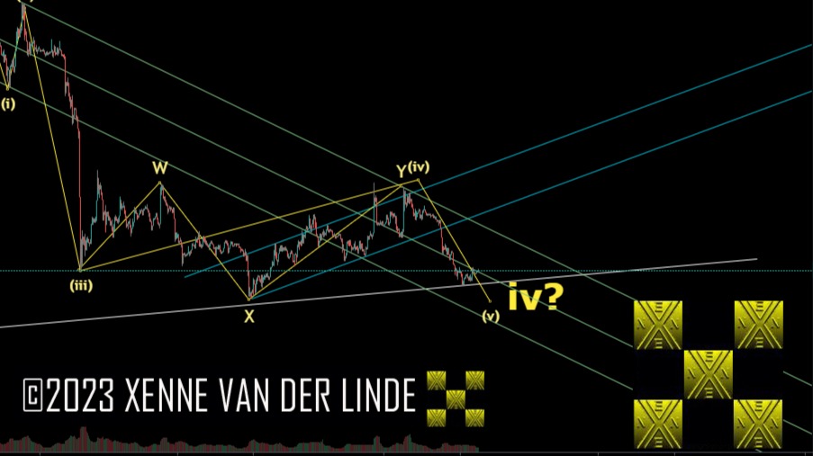 XRP EW Update 14/10/2023 Upward diagonal count, Update