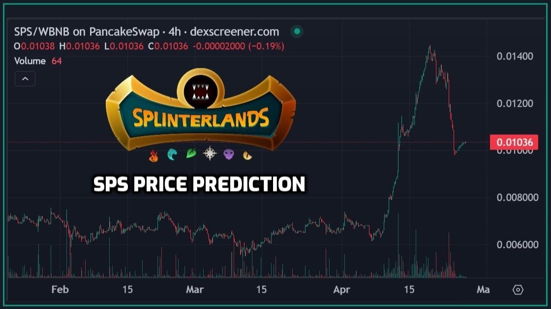 Splinterlands | SPS Price Prediction...
