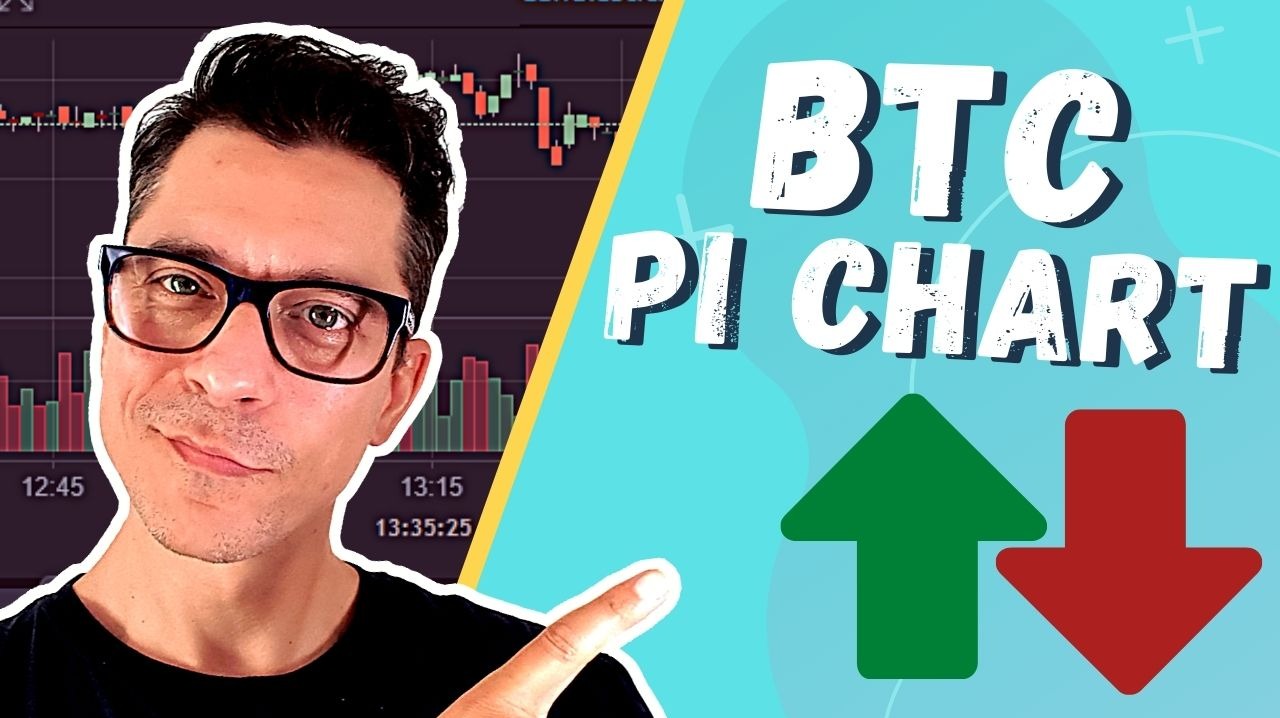 Bitcoin Pi Indicator - what does it tell us?