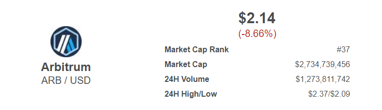 Arbitrum: A Roll-Up Solution for Scaling Ethereum