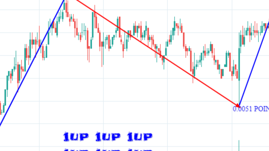 2021 1UP price prediction based on its mass adoption
