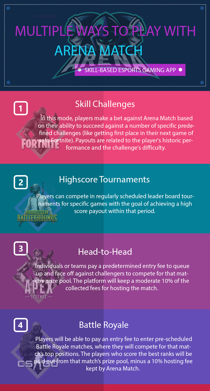 Arena Match Gold Infographic