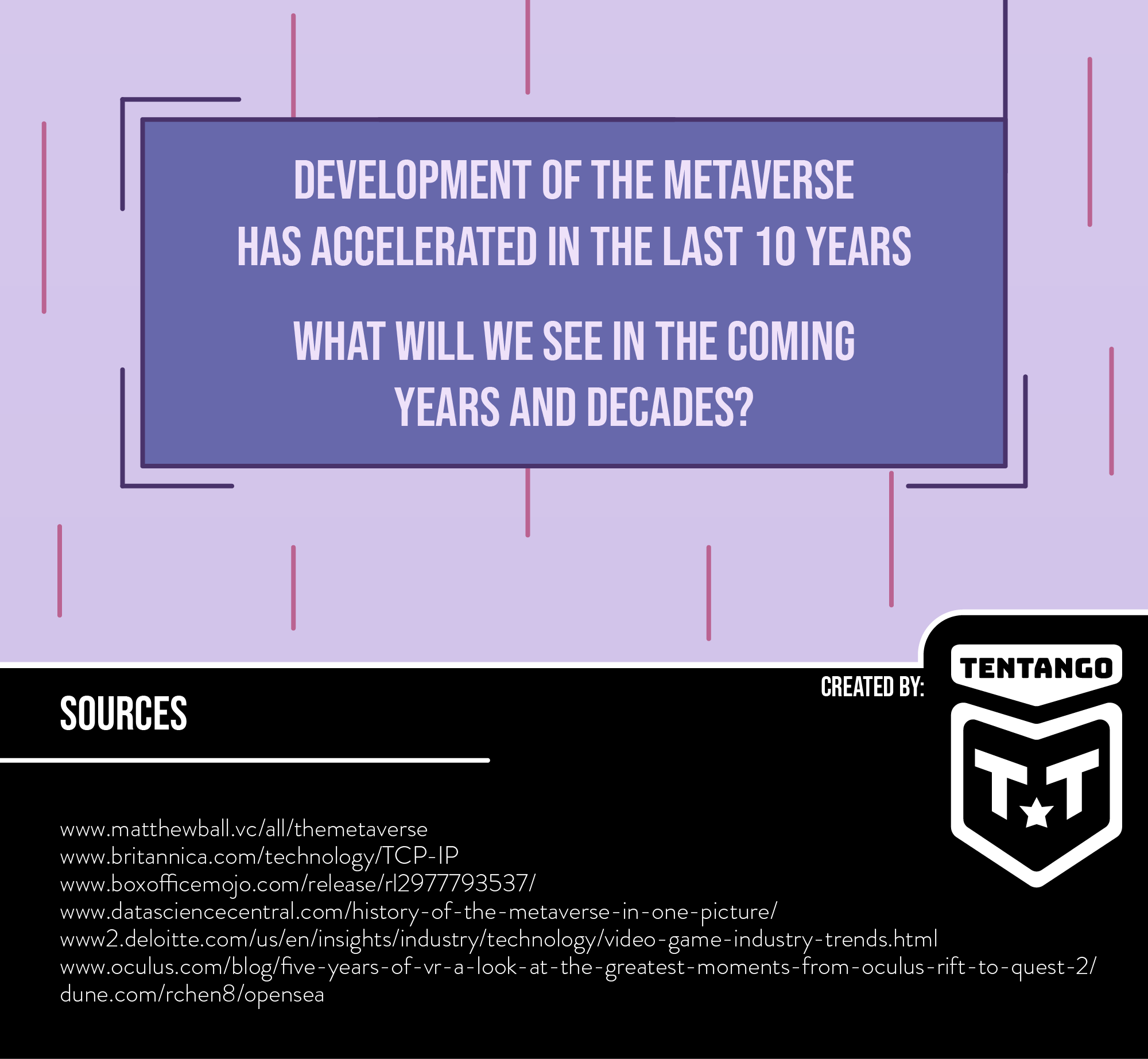 History of The Metaverse Infographic