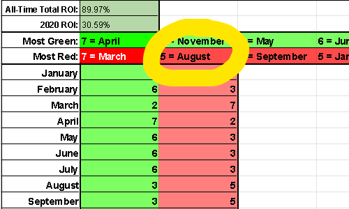 Monthly Historical Bitcoin Chart: Updated for August/July