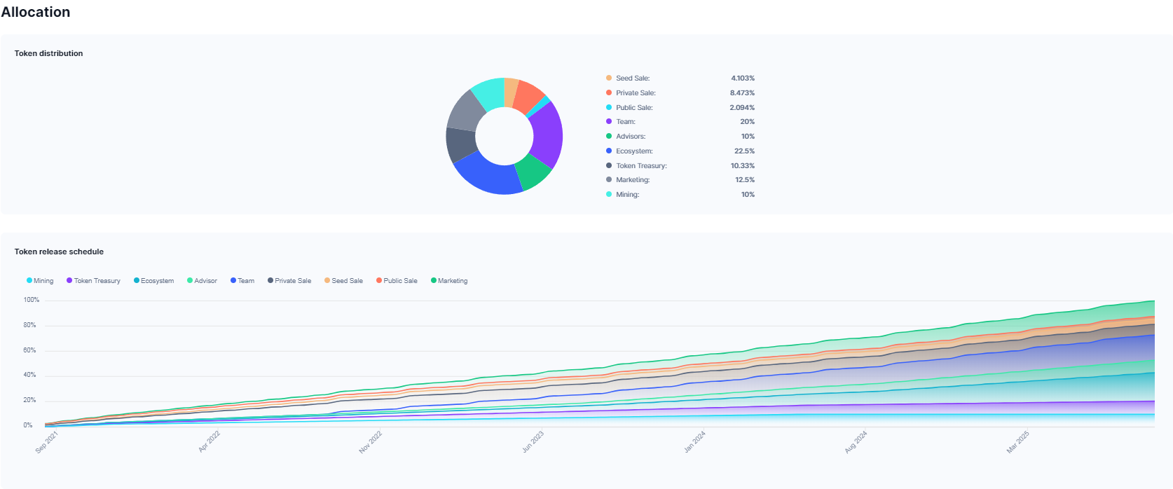 A deep dive about Torum - Social Blockchain Platform