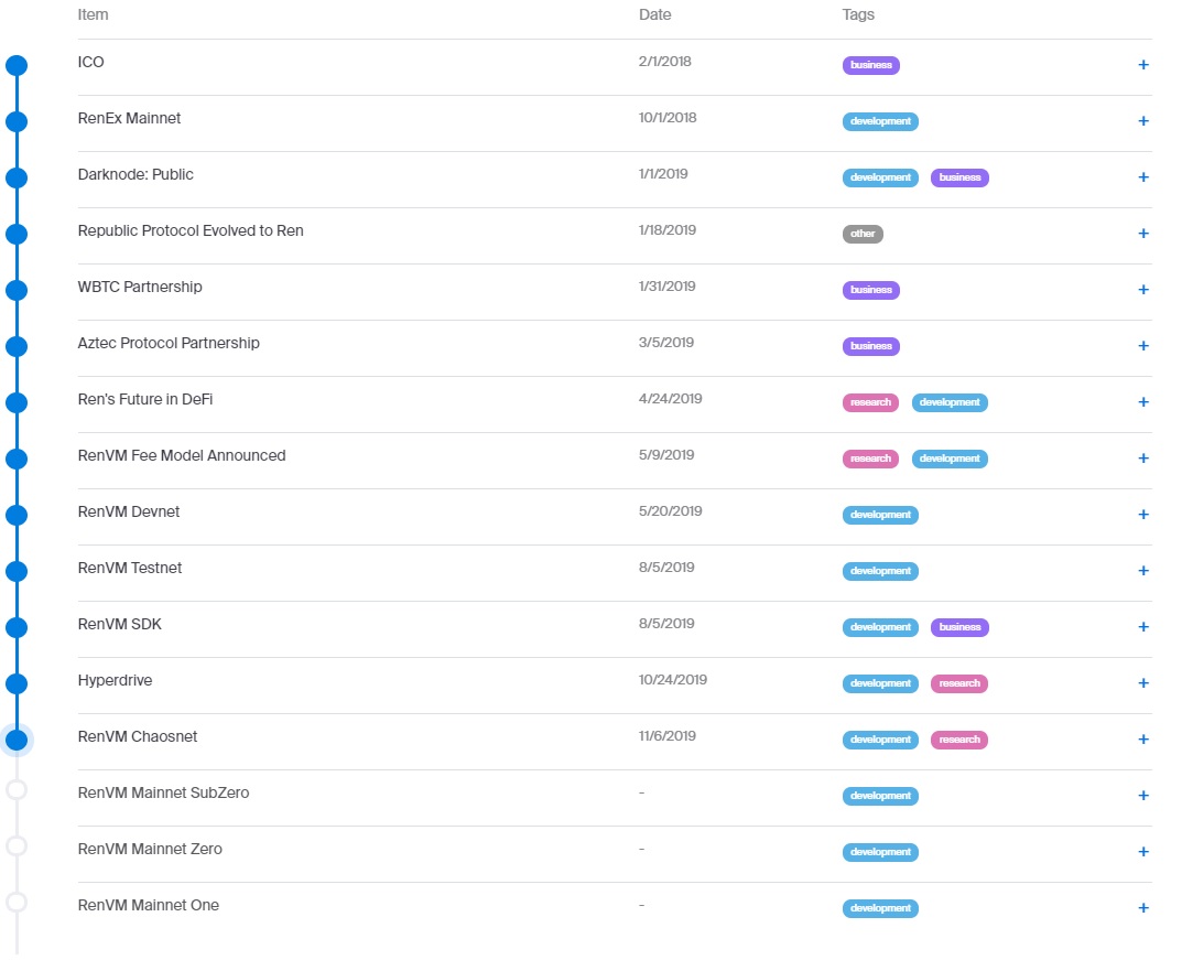 What is Ren (REN)? [A Comprehensive Guide to REN]