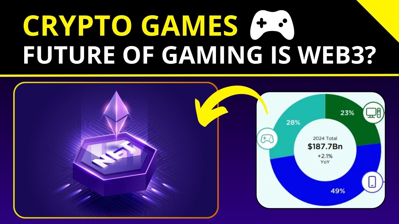 Crypto Games 🎮| What’s The Future of Gaming? Web2 vs Web3! [EN/PT]