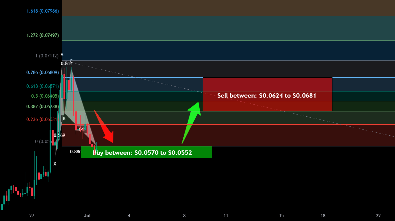REI Network completed a setup for upto 23% pump