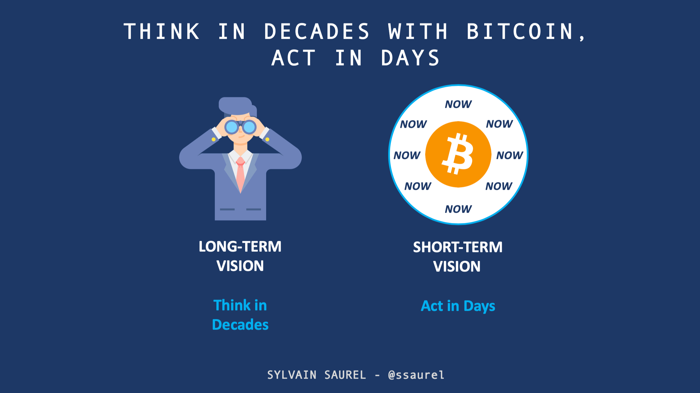 Think in Decades With Bitcoin, Act in Days
