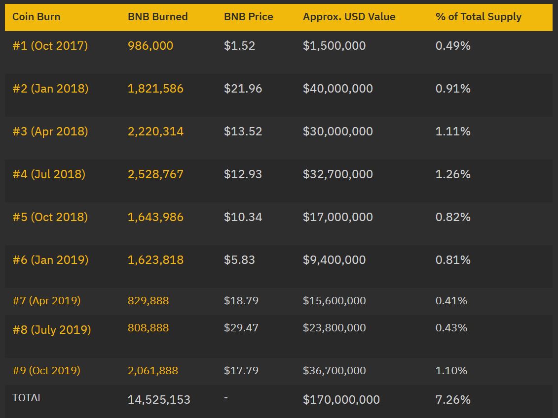 Token Burning Mechanism Explained