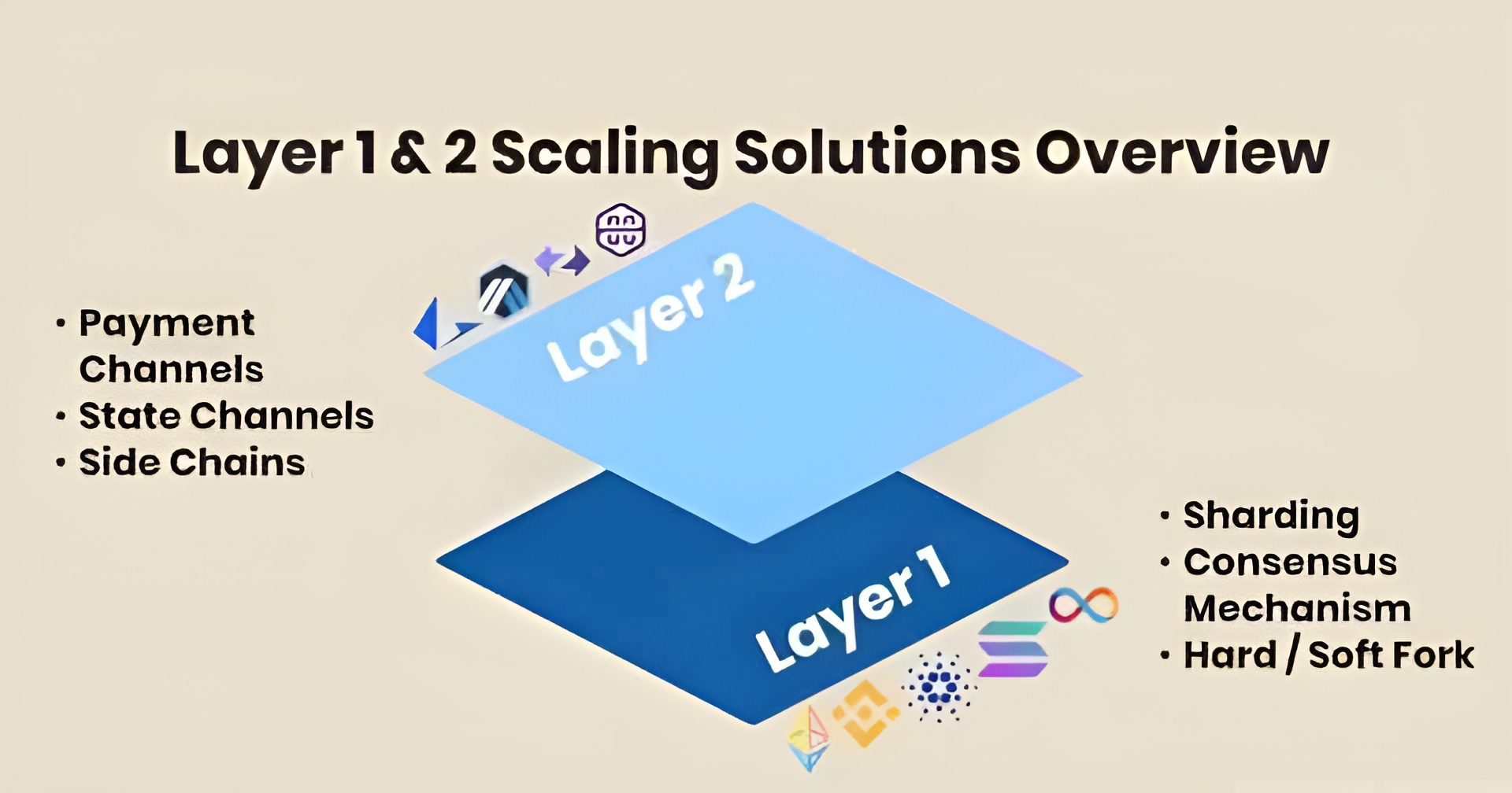 Level Up Your Ethereum Game: Exploring Layer-2 Scaling Solutions