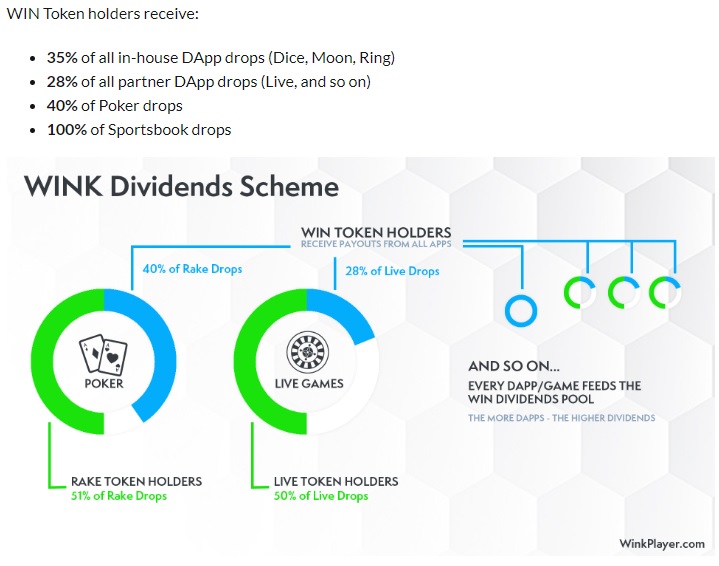 Wink.org | WIN Token Structure