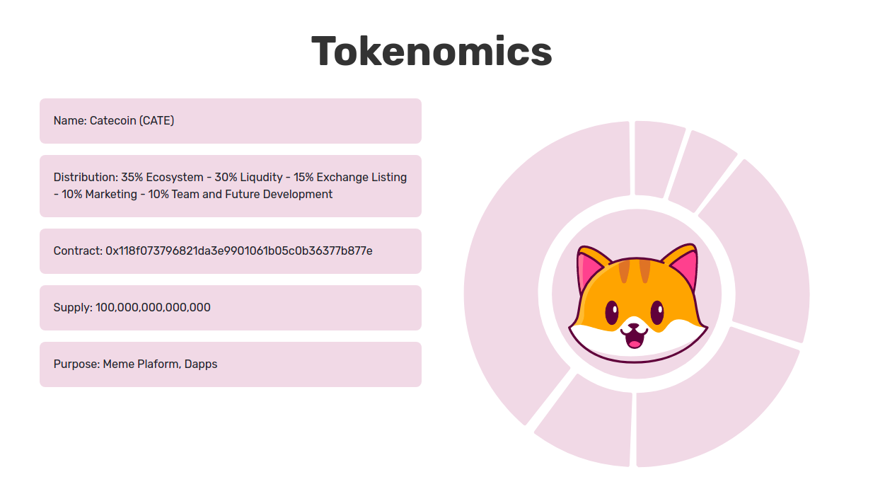 Cate coin - The Doge coin competitor?