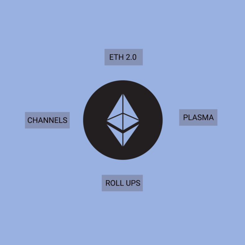Ethereum Scaling Solutions | Publish0x
