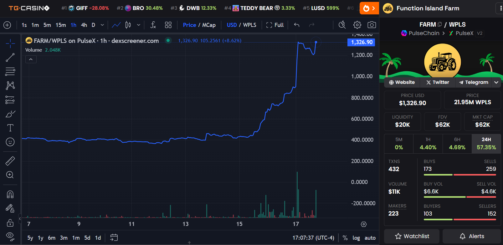 Function Island News: $xFARM Launch, 9INCH V3 LP, Massive Price Growth and More!