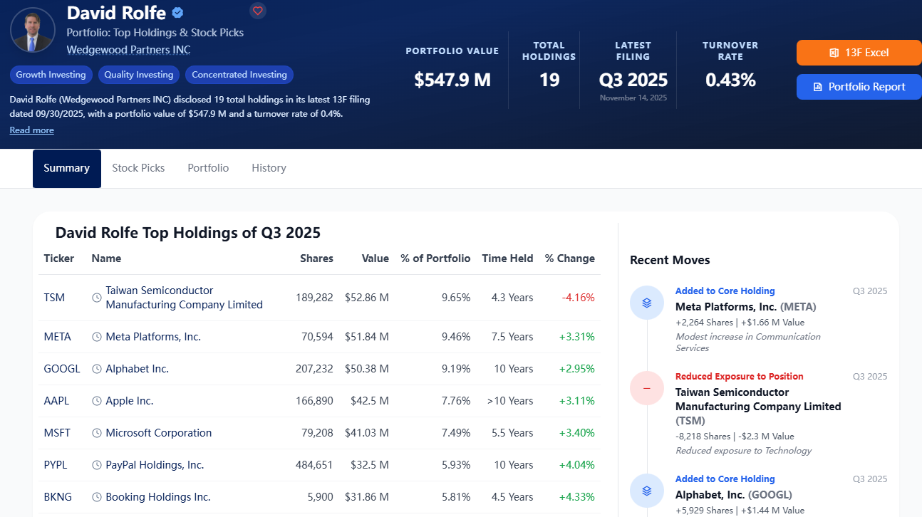 The Quiet Giant's Playbook: What David Rolfe Is Buying While Everyone ...
