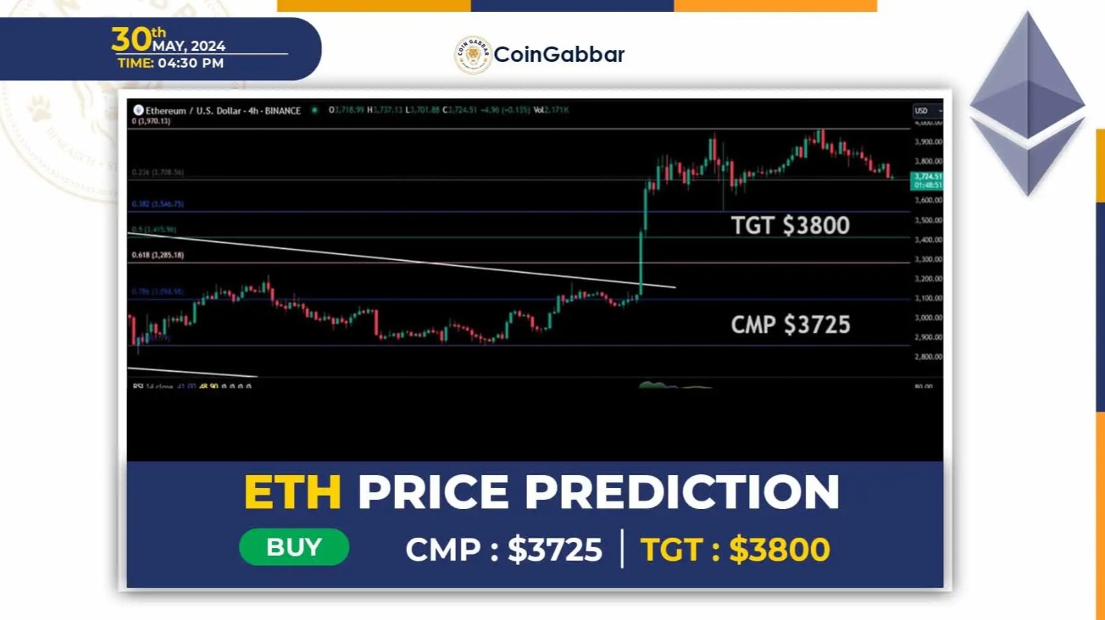 Ethereum Prediction: Is ETH Roller Coaster Ride Near an End?