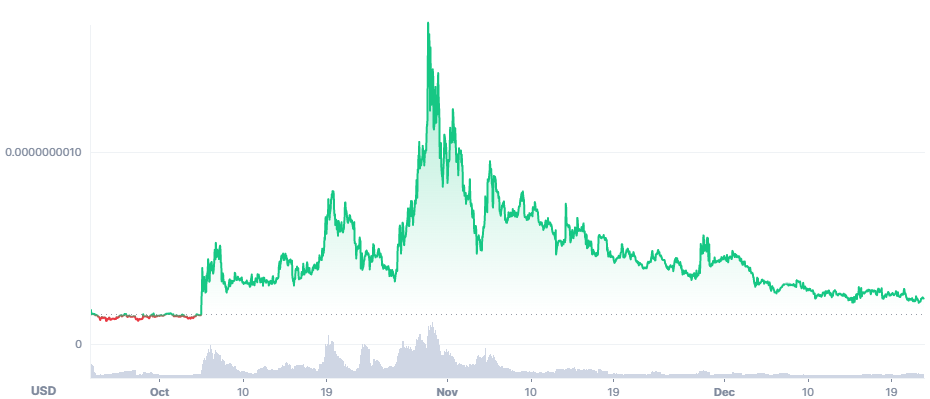 The Myth Of Sanshu Inu And Ethereum Crystal: What Is SANSHU Coin? What ...