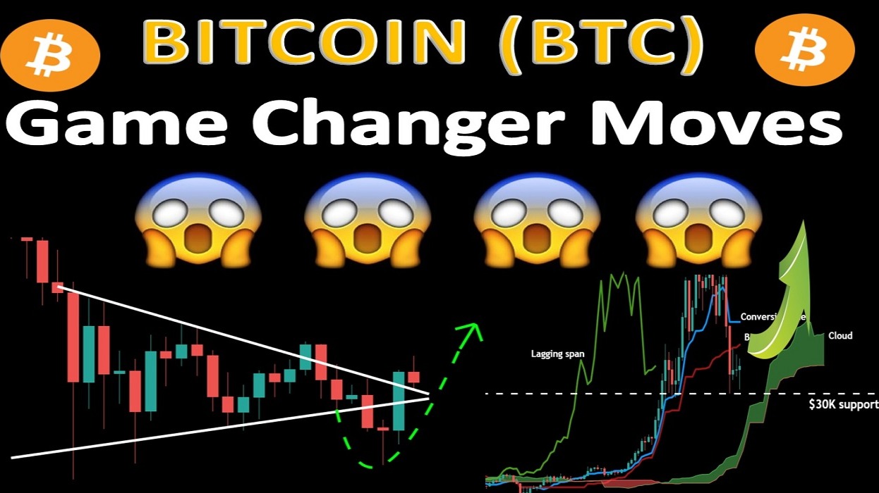 BITCOIN (BTC) Game Changer Moves