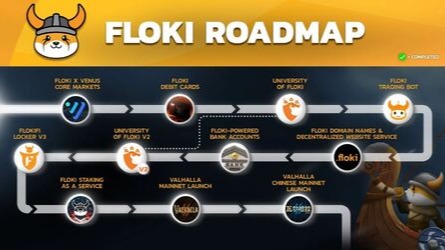 Floki TokenFi Staking Guide