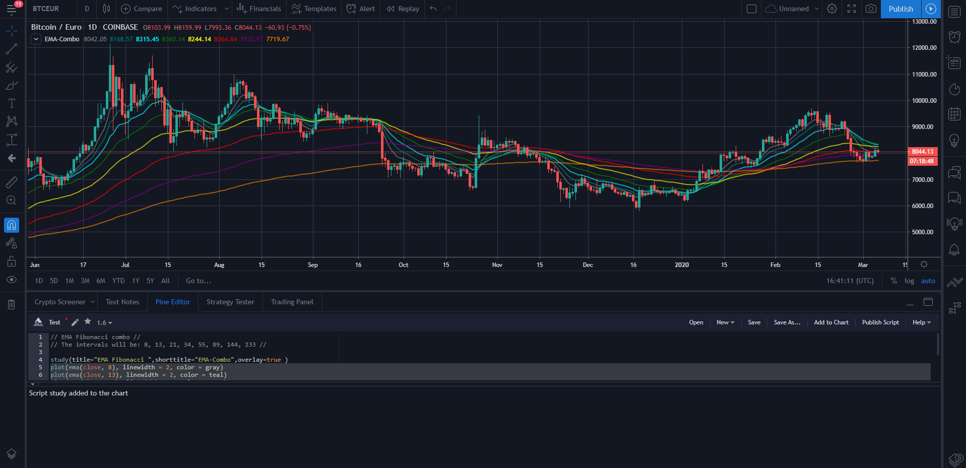 Customize TradingView with Pine Script to save money get better ...