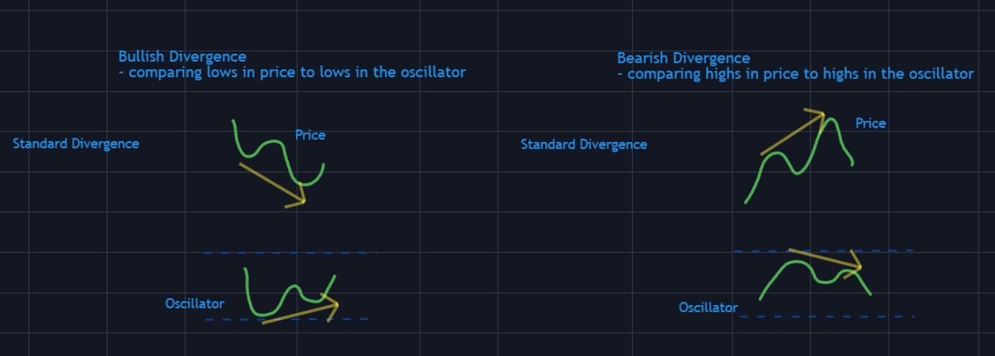 Regular & Hidden Divergences Simply Explained