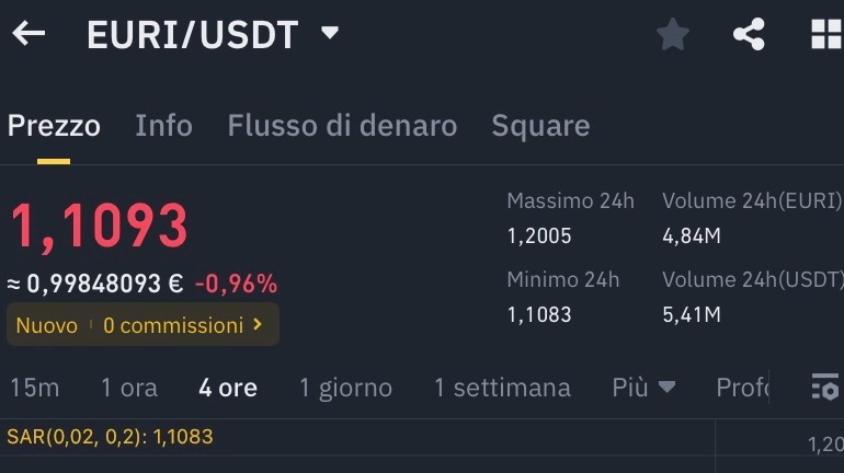New launch on Binance - Eurite