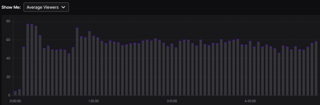 Twitchy Tides is the most popular game I stream in 2025. Here's why.