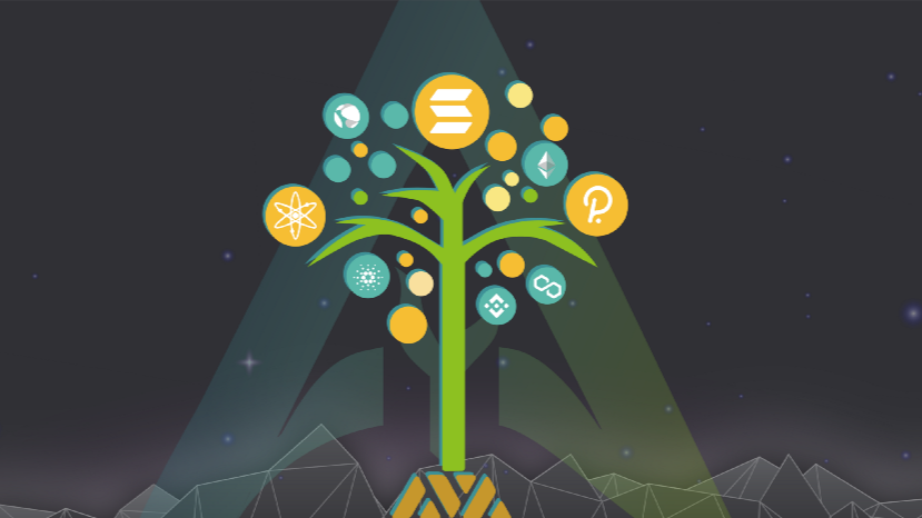 Effortless Multi-Chain Yield Farming with Arable Protocol