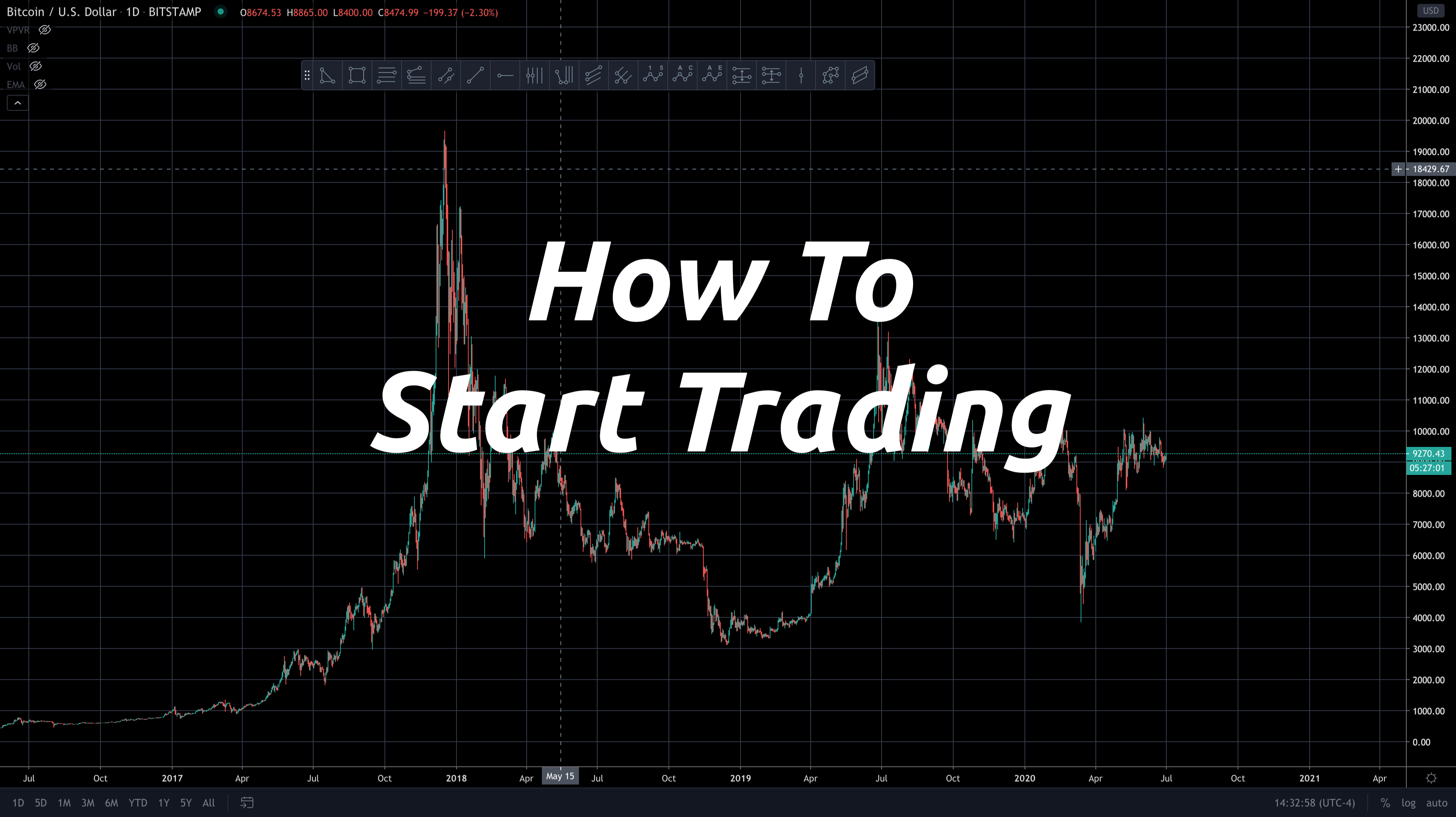 How To Start Trading How To Start Trading