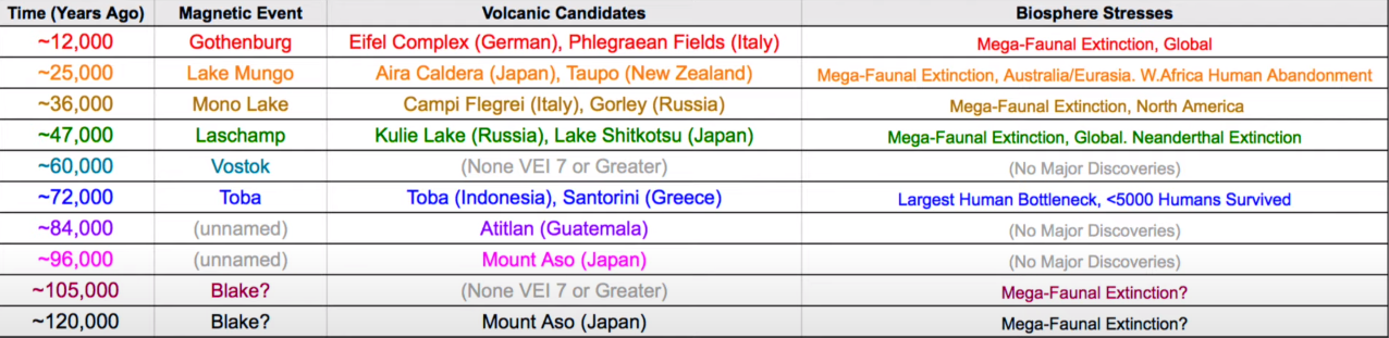 Changes in Earth's Geomagnetism May Indicate We're in a Magnetic Excursion