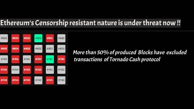 OMG!!! Ethereum's Censorship resistant nature is under threat now